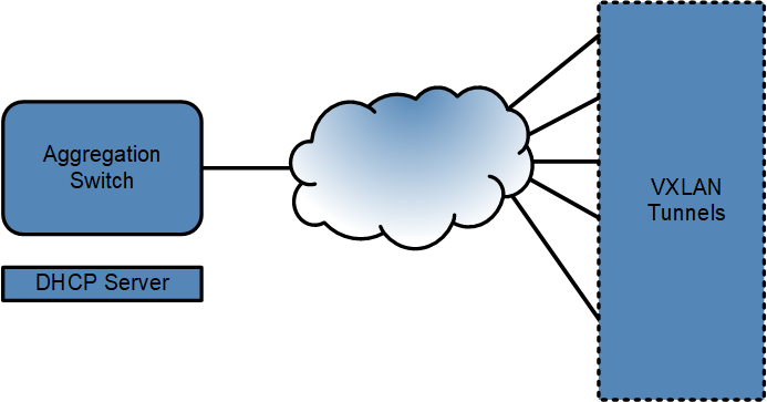 EOS 4.35.2F - IPv4 - Arista